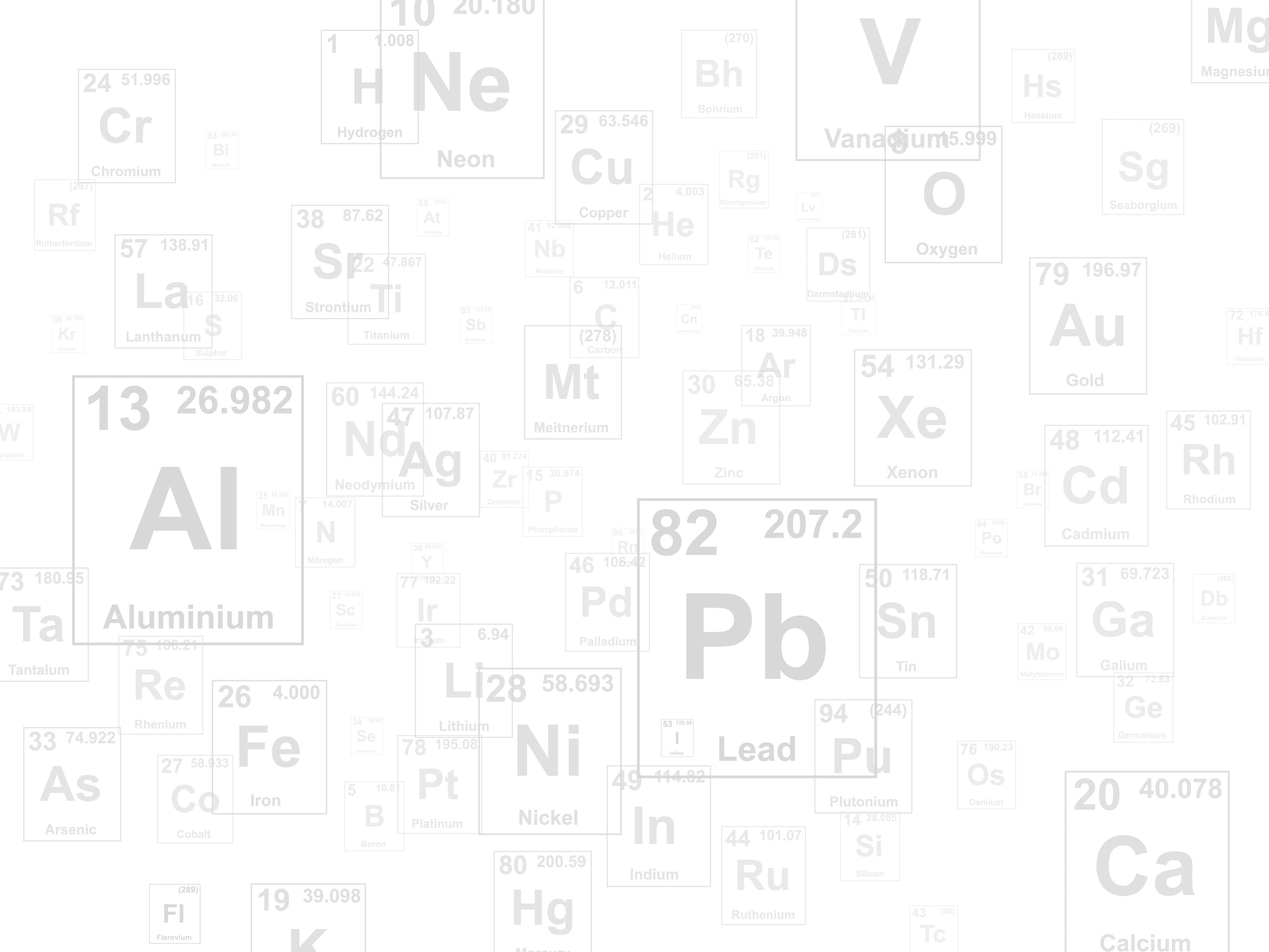 Periodic table – TST INC