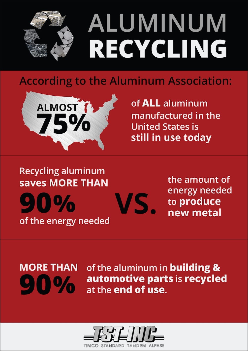 ENVIRONMENTAL SUSTAINABILITY - TST INC